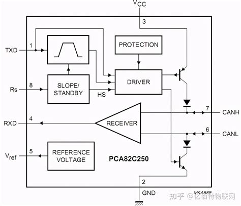 干货分享：can总线详解 整车的控制只需要一条线 知乎