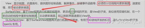 Android View、surfaceview、glsurfaceview的区别认识 知乎