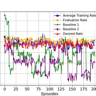 Performance Of The Proposed Algorithm And Alternative Algorithms
