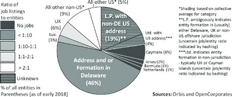 BlackRock Internal Structure By Jurisdiction Entity Counts Early