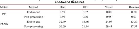 Table 9 From End To End Res Unet Based Reconstruction Algorithm For