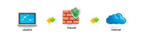 Como Bloquear Una Pagina Web Tecnozero