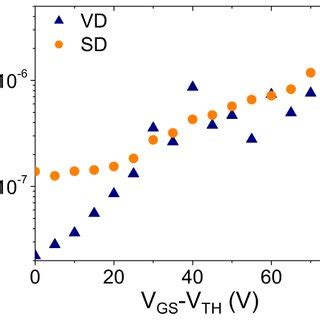 Effect Of LTES On Screening Carrier Localization And Carrier Mobility