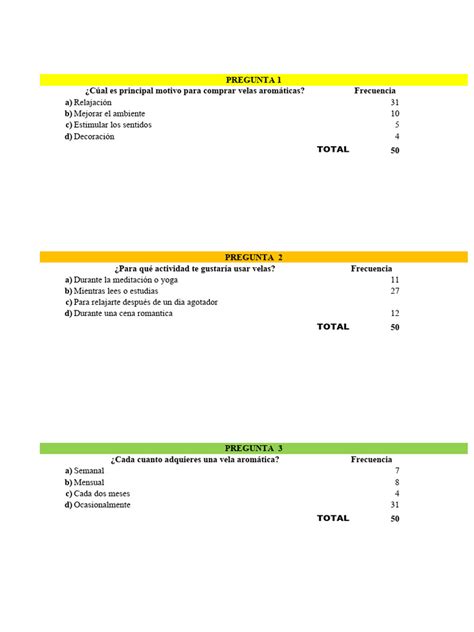 Sim Tabulación Gráfico Análisis Pdf Perfume Placer