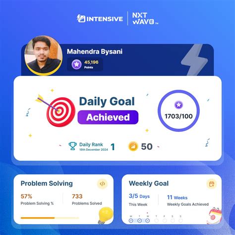 Ccbp Nxtwave 30daysofcode Nxtwave Codechallenge Python Mahendra Bysani