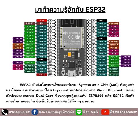 Eps32 คืออะไร ดีกว่า Esp8266 Or Technology บ้านหม้อ