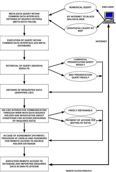 Network Activity BlackSeaScene I BlackSeaScene I Project Background Black Sea SCENE