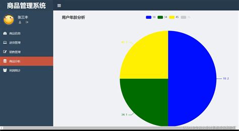 基于python Django的商品信息管理系统django Product Manager Csdn博客