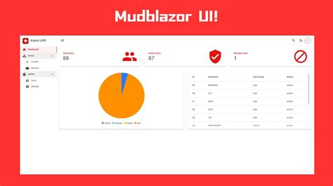Mudblazor Crud Crud Template Net Blazor Codester