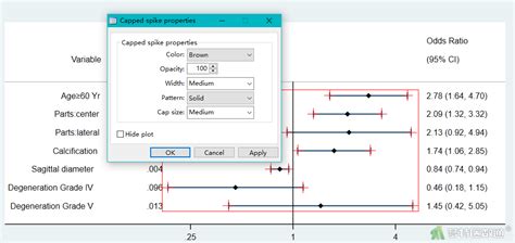 回归分析森林图 The Forestplot of Regression Stata软件实现 梦特医数通