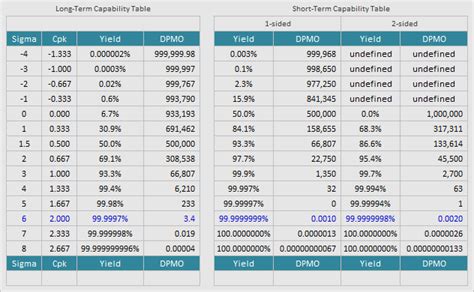 Process Yield Calculator Continuous Improvement Toolkit