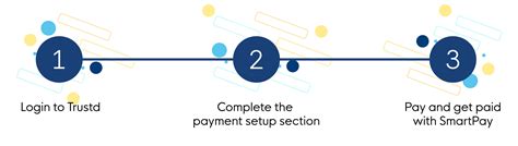 Introducing Smartpay