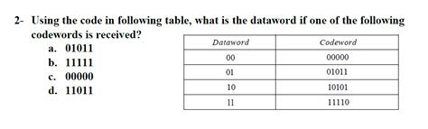 Solved 2 Using The Code In Following Table What Is The
