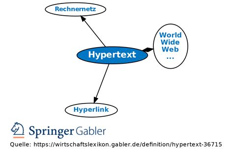 Hypertext • Definition Gabler Wirtschaftslexikon