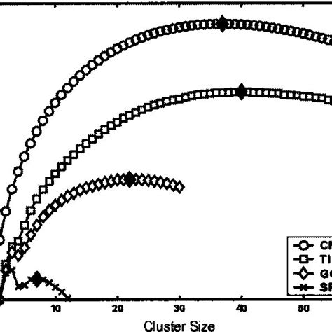 Nucleation Rate As A Function Of Critical Cluster Size From Left To