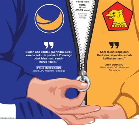 Ancang Ancang Koalisi Nasdem Gerindra Di Pilkada Modal 13 Kursi Di