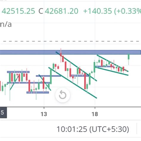 Trading Code Youtube