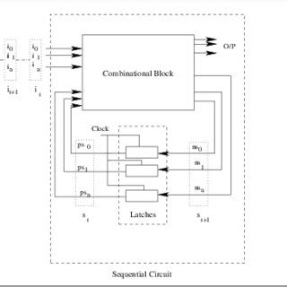 A Model For Sequential Circuit Download Scientific Diagram