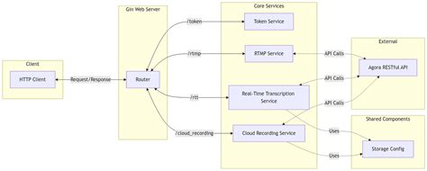 What Is Webrtc And How To Setup Stunturn Server For Webrtc