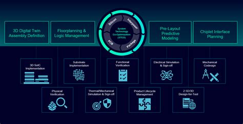 Putting 3d Ic To Work For You Edn