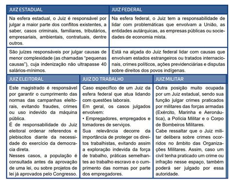 Como Se Tornar Juiz Saiba Como Ingressar Na Carreira