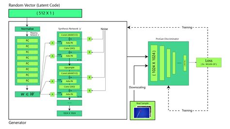 Haiku Web Lup Goodfellow Generative Adversarial Nets Hectare Obliga Simplu