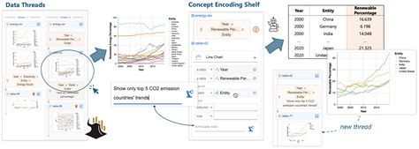 Data Formulator Exploring How Ai Can Help Analysts Create Rich Data Visualizations