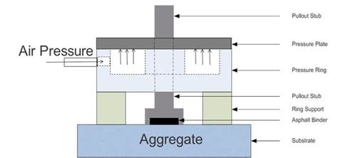 Main Components Of Bbs Test Equipment Download Scientific Diagram
