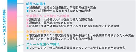 資本コストや株価を意識した経営の実現に向けた対応株主投資家情報マブチモーター株式会社