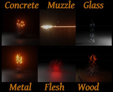 Weapon And Impact Particles Blender Market