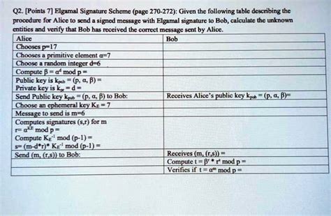 solved q2 [points 7] elgamal signature scheme page 270 272 given