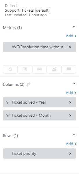 Using Result Metric Calculations Zendesk Help