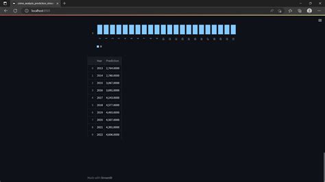 GitHub Gokula Crime Analysis And Prediction