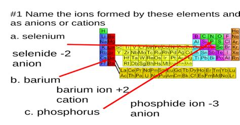 Name The Ions Formed By These Elements And Classify Them As Anions Or Cations A Selenium B