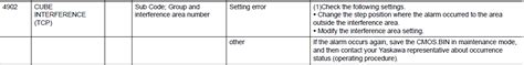 DX ALARM CODE CUBE INTERFERENCE TCP Yaskawa Motoman