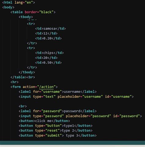 Its A New Topic In Html Ie Rowspan And Colspan In Which We Create