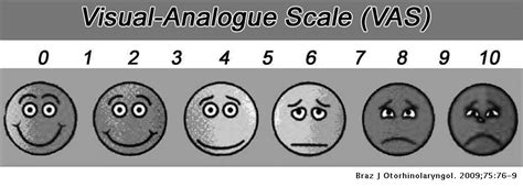 Correlation Analysis Of The Visual Analogue Scale And The Tinnitus