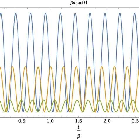∆ct Complexity Of Tfd State E 0 And λ R 1 βω R 10 And Download Scientific Diagram