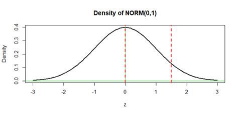 Statistics What Is The Y Axis In Normal Distribution Mathematics