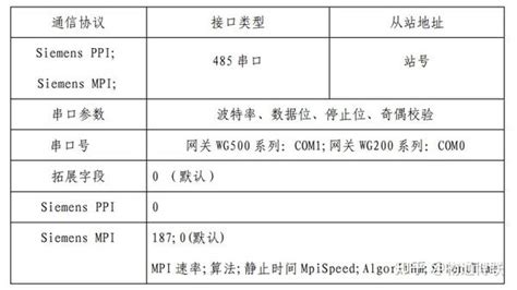 如何实现 S7 200smart系列plc的本地数采及云端数采？ 知乎