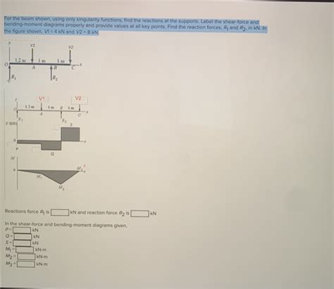 Solved For The Beam Shown Using Only Singularity Functions Chegg