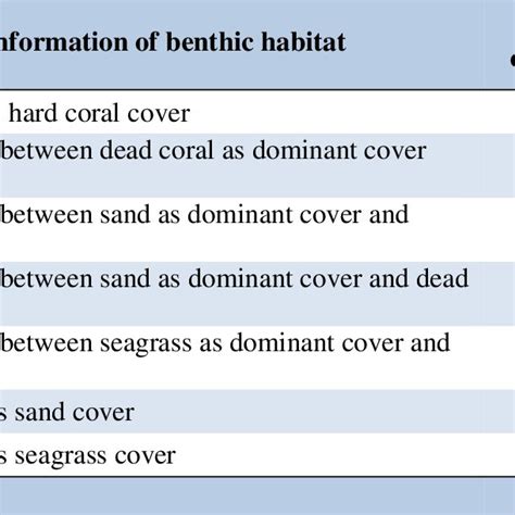 pdf assessment of landsat 8 classification method for benthic habitat