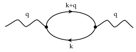 Bubble Diagram Momentum Space Feynman Diagram Representation Of A Download Scientific