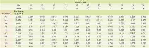 ตะแกรงไวร์เมช Wire Mesh Product ไว เอส อุตสาหกรรม ผู้ผลิตและจัดจำหน่าย ลวดผูกเหล็ก ตะแกรง