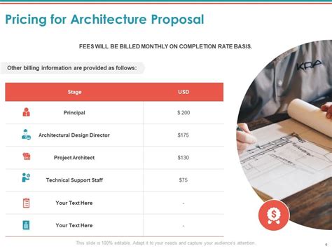 Architecture Proposal Template Powerpoint Presentation Slides Presentation Graphics