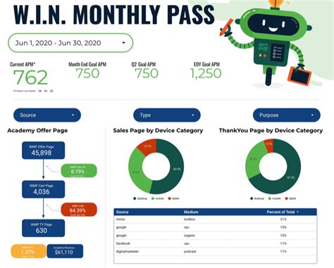 How To Create A Google Data Studio Dashboard Build Business Results