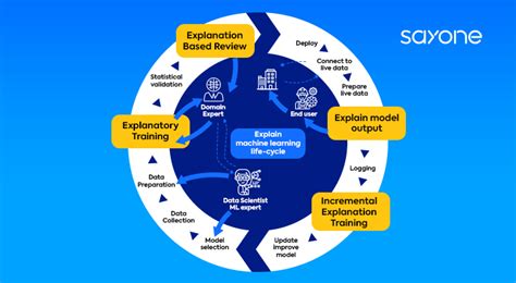 Mlops Vs Devops Whats The Difference 2025 Guide