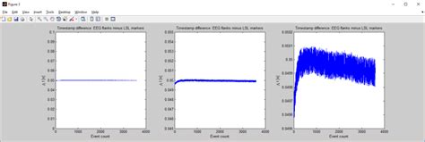Lab Lab Software Lsl Lsl Test [bpn]