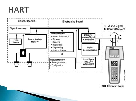 Basics Of Instrumentation And Control Pptx