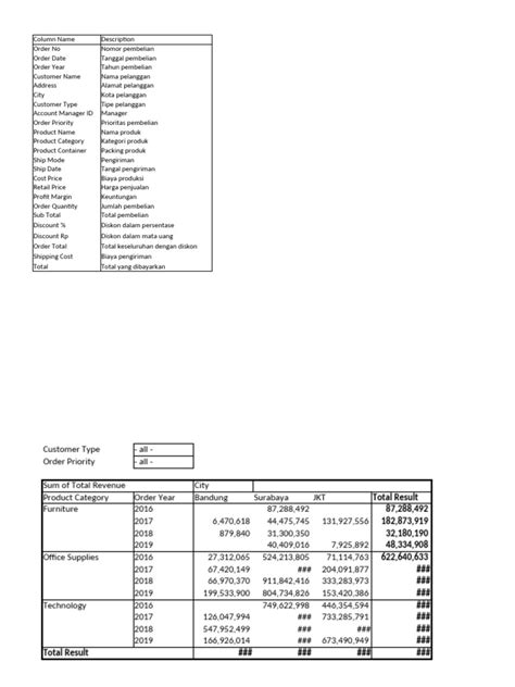 Store Data Pivot Table After Class Pdf Pencil Printer Computing